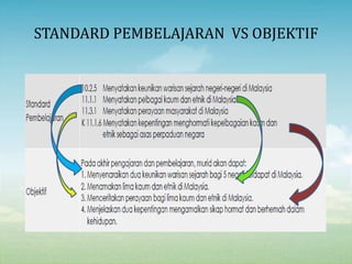 Panduan penulisan rph | PPTX