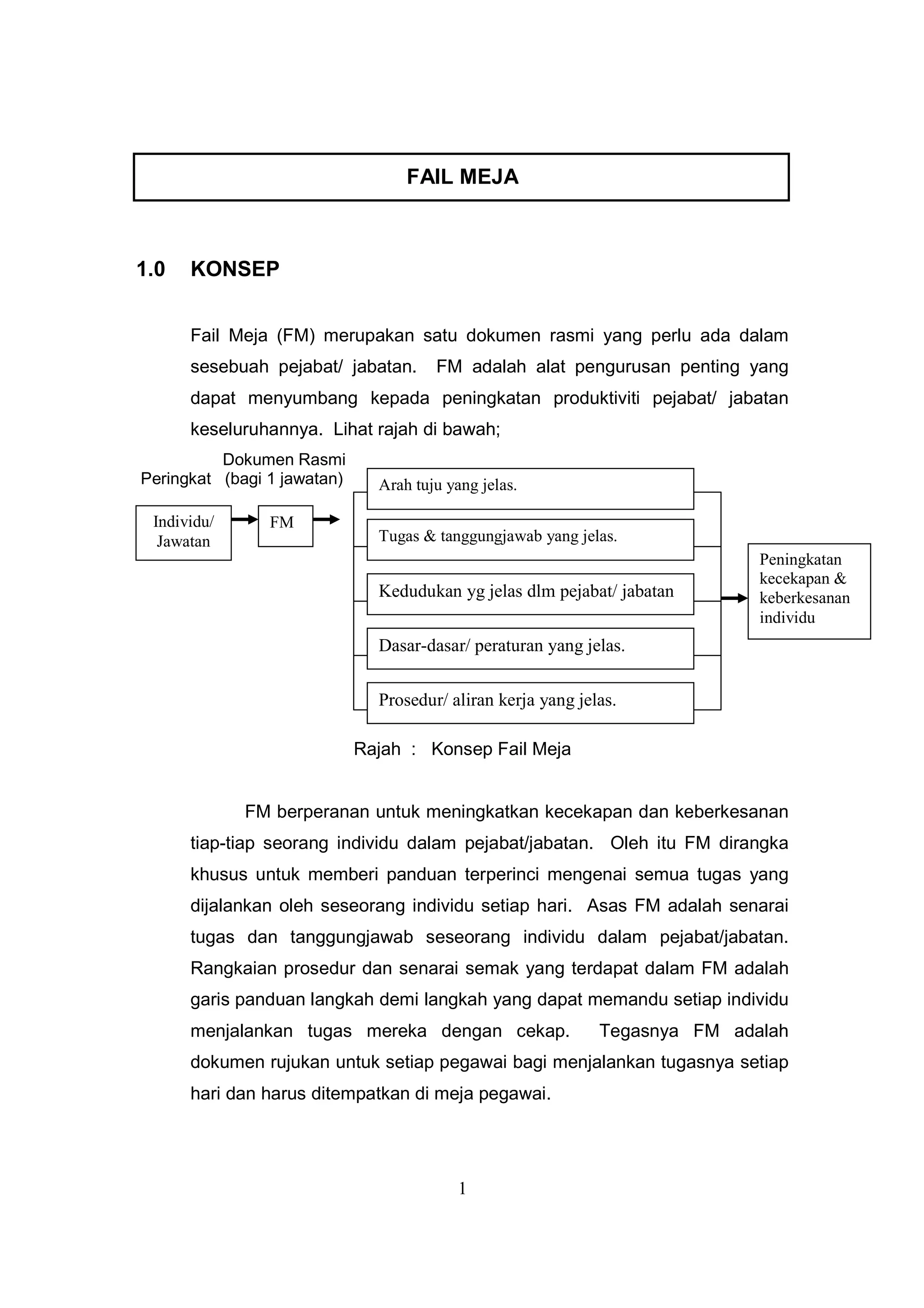 Panduan penyediaan fail meja | PDF