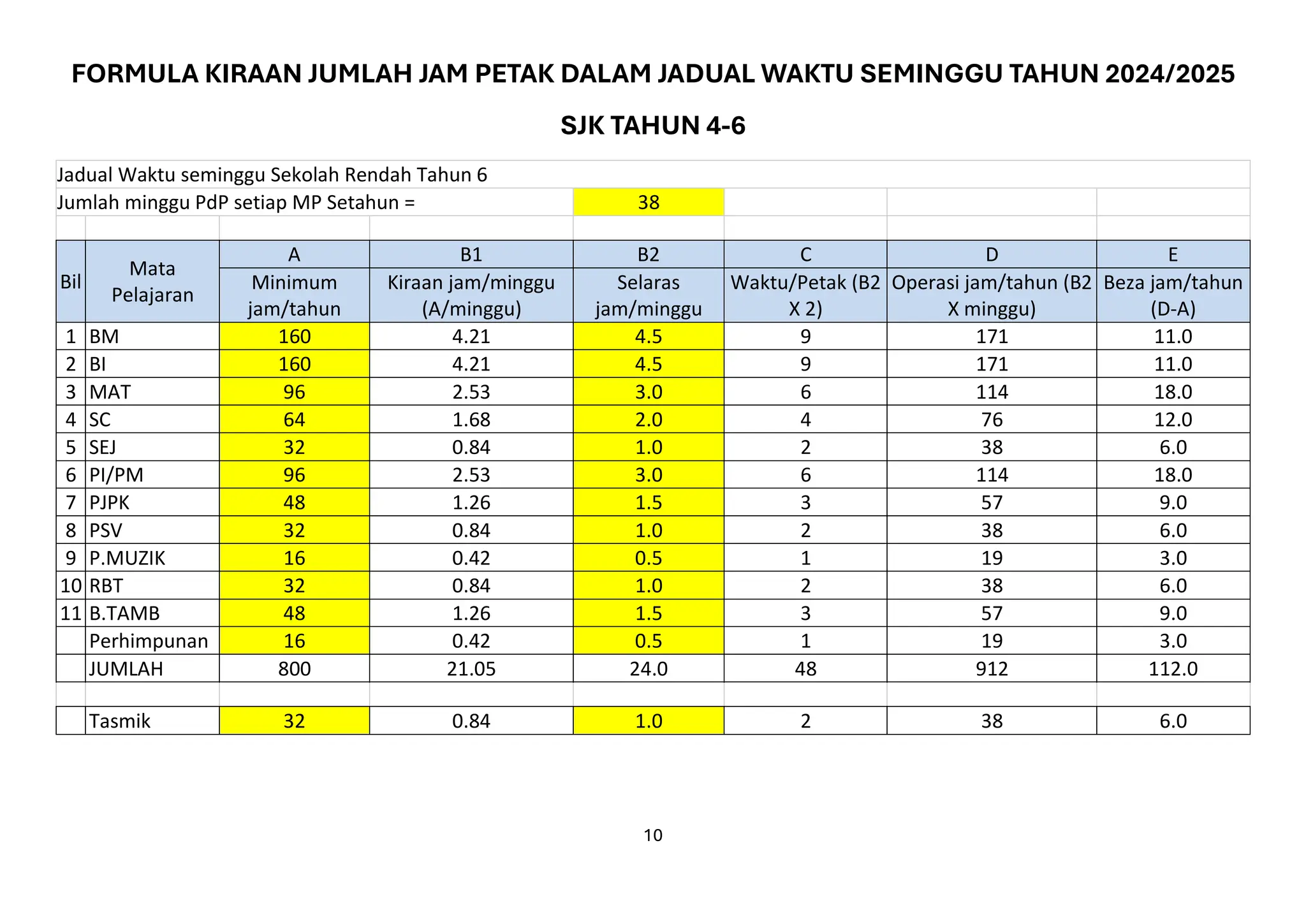 PANDUAN PENYEDIAAN JADUAL WAKTU KELAS SEKOLAH RENDAH.pdf