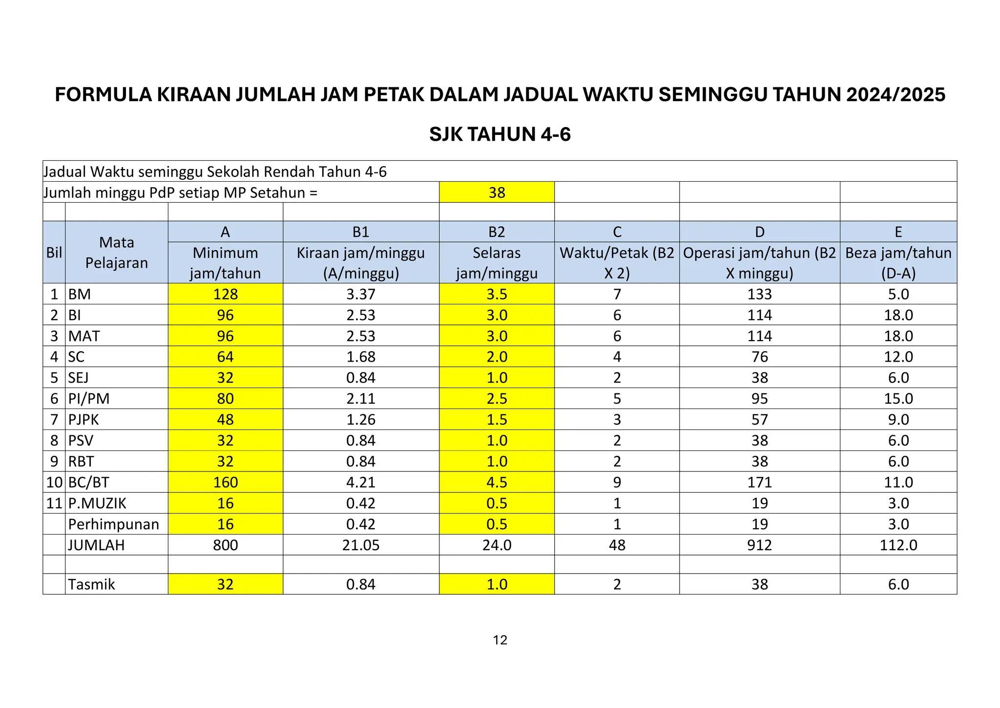 PANDUAN PENYEDIAAN JADUAL WAKTU KELAS SEKOLAH RENDAH.pdf