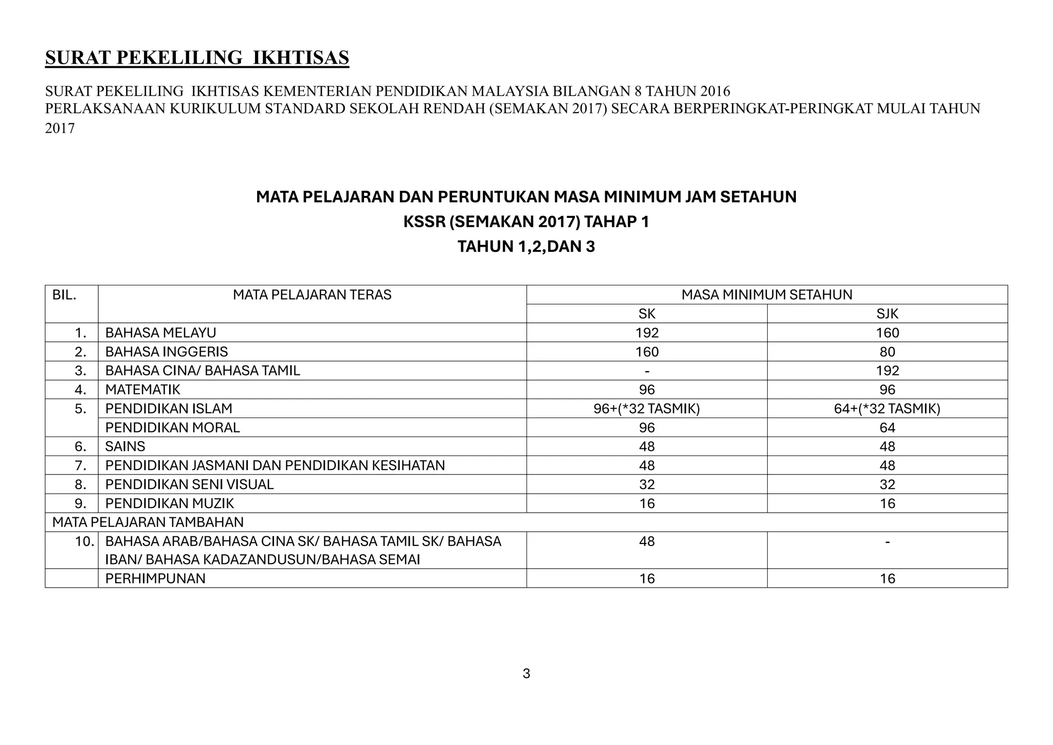 PANDUAN PENYEDIAAN JADUAL WAKTU KELAS SEKOLAH RENDAH.pdf