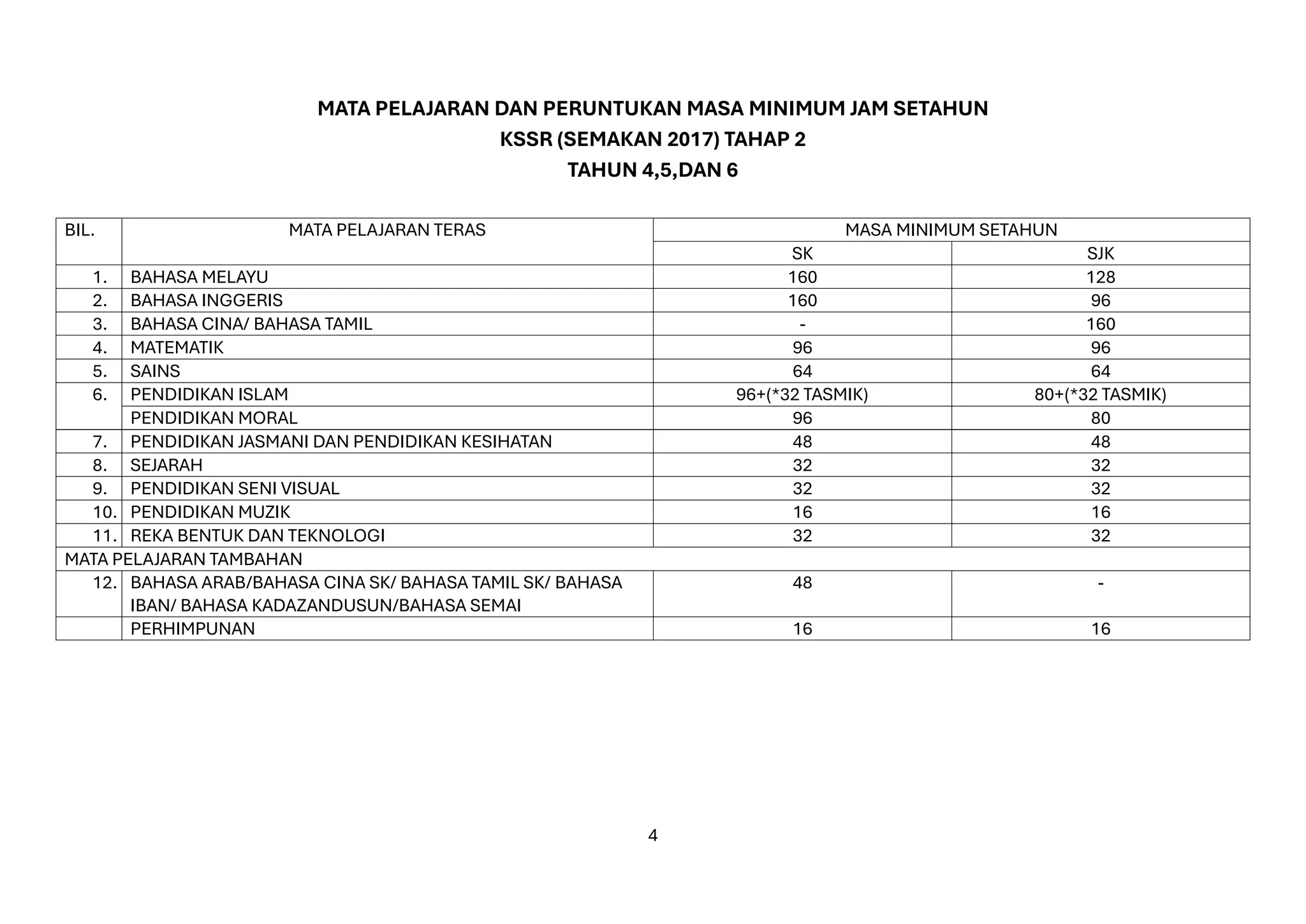 PANDUAN PENYEDIAAN JADUAL WAKTU KELAS SEKOLAH RENDAH.pdf