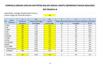 PANDUAN PENYEDIAAN JADUAL WAKTU KELAS SEKOLAH RENDAH.pdf