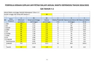 PANDUAN PENYEDIAAN JADUAL WAKTU KELAS SEKOLAH RENDAH.pdf