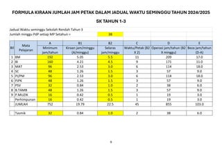 PANDUAN PENYEDIAAN JADUAL WAKTU KELAS SEKOLAH RENDAH.pdf