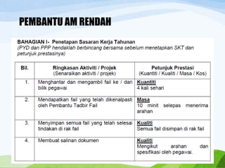 panduan_penyediaan_sasaran_kerja_tahunan_28skt29.pdf