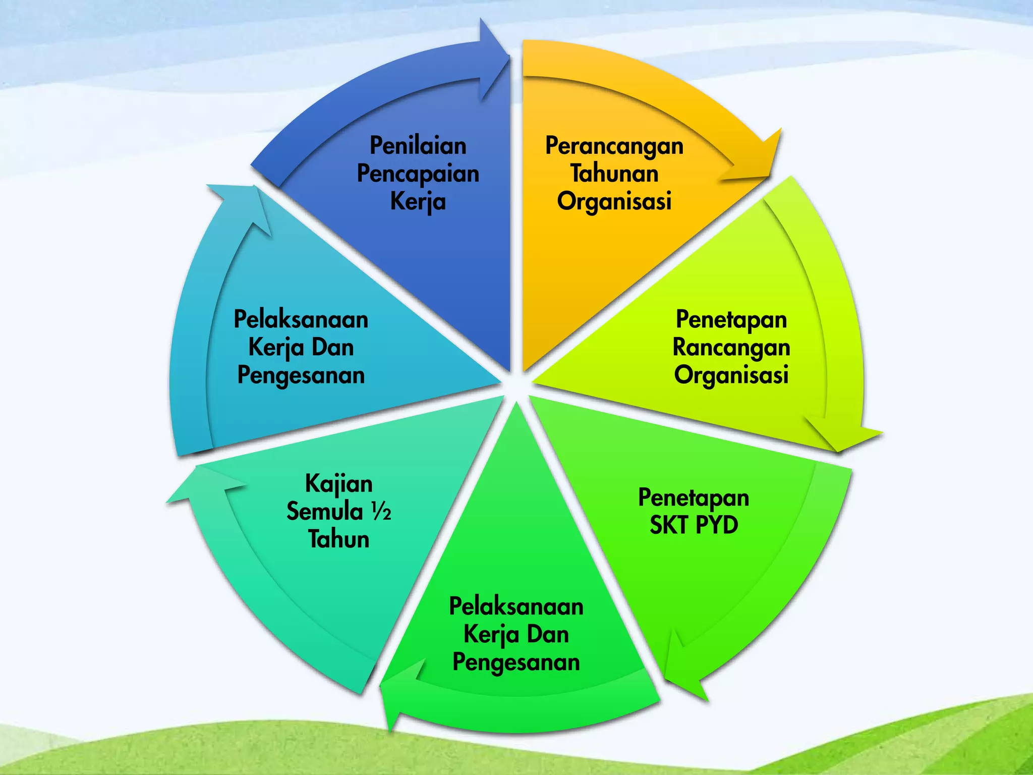 Panduan Penyediaan Sasaran Kerja Tahunan (SKT) | PDF
