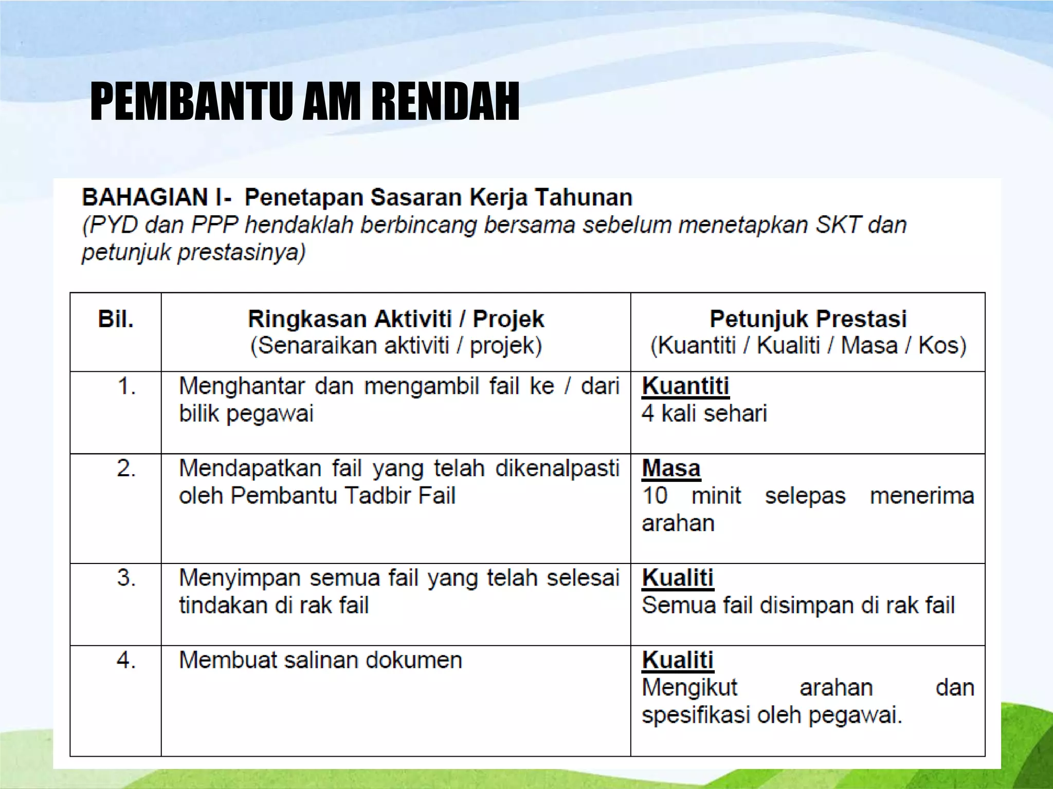 Panduan Penyediaan Sasaran Kerja Tahunan (SKT) | PDF