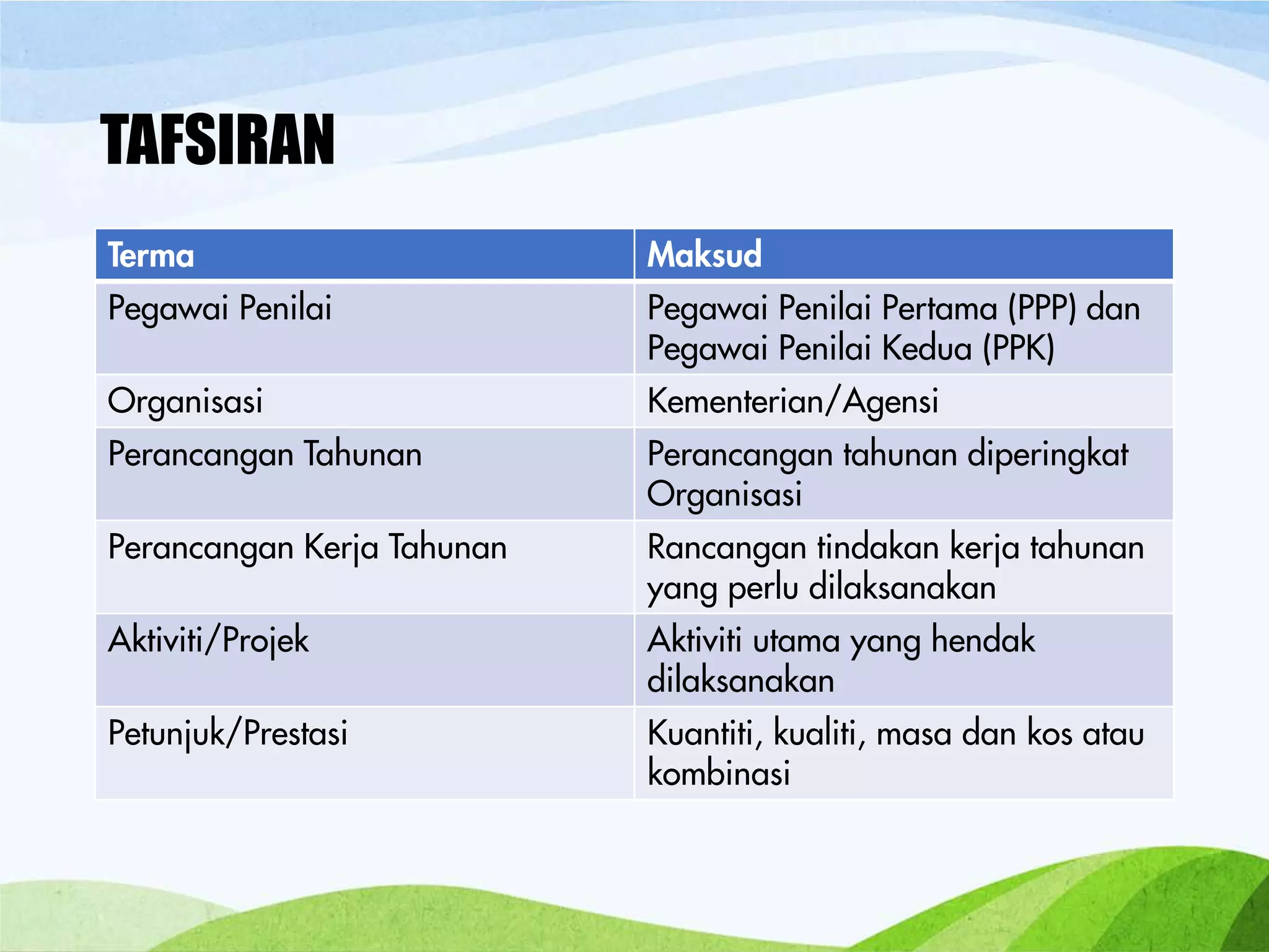 Panduan Penyediaan Sasaran Kerja Tahunan (SKT) | PDF