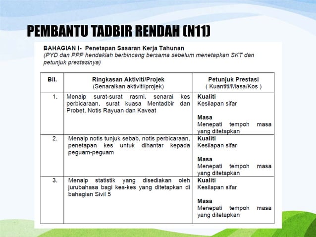 Panduan Penyediaan Sasaran Kerja Tahunan (SKT) | PDF