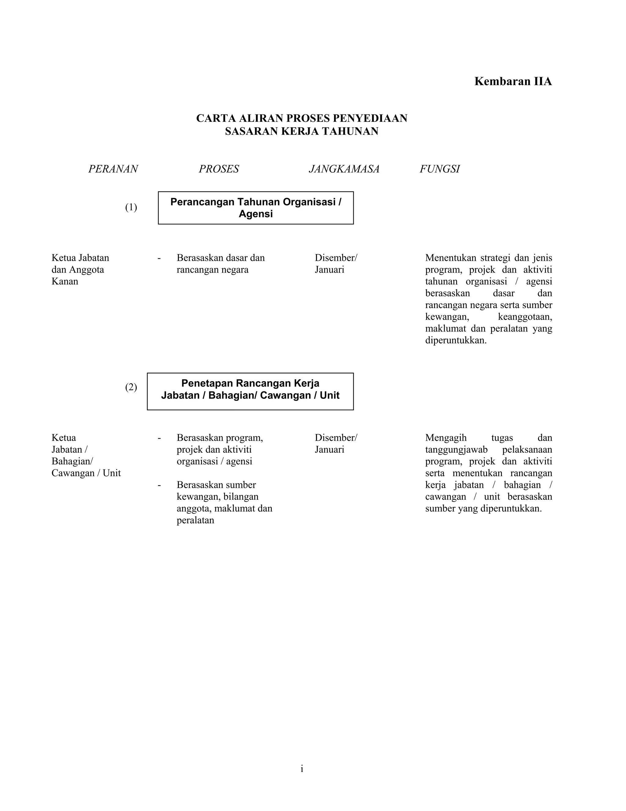 Panduan penyediaan skt | PDF