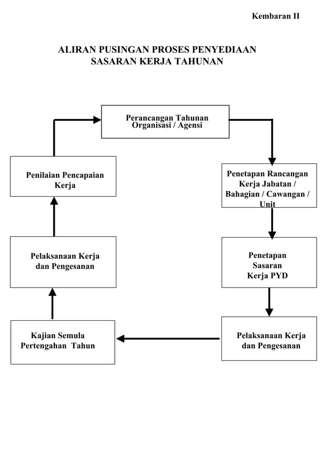 Panduan penyediaan skt guru dan contoh penulisan | PDF