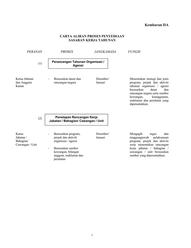Panduan penyediaan skt guru dan contoh penulisan | PDF