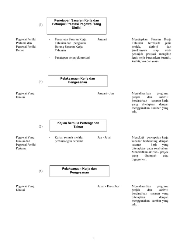 Panduan penyediaan skt guru dan contoh penulisan | PDF