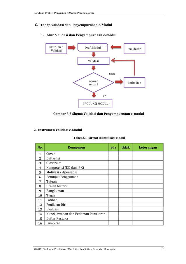 Panduan penyusunan e-modul-2017-final_edit | PDF