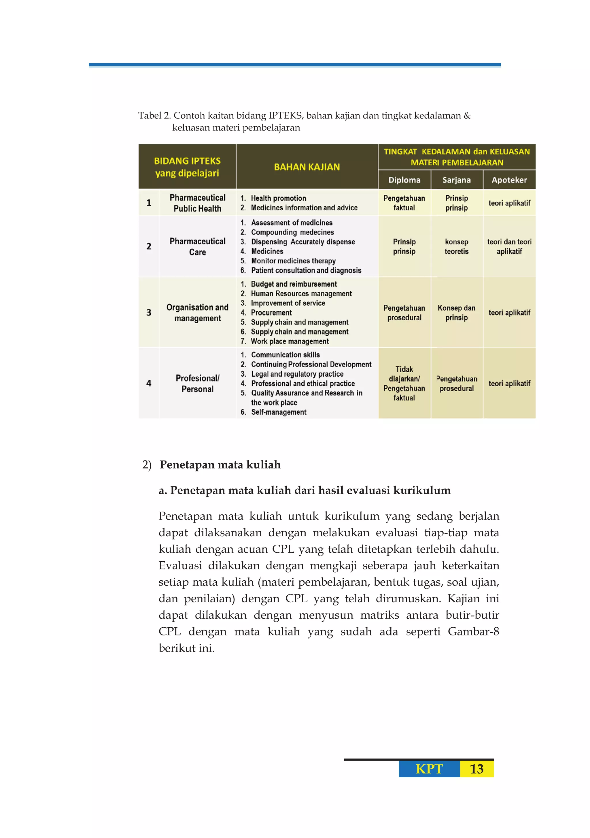 Panduan penyusunan kurikulum pt ok | PDF