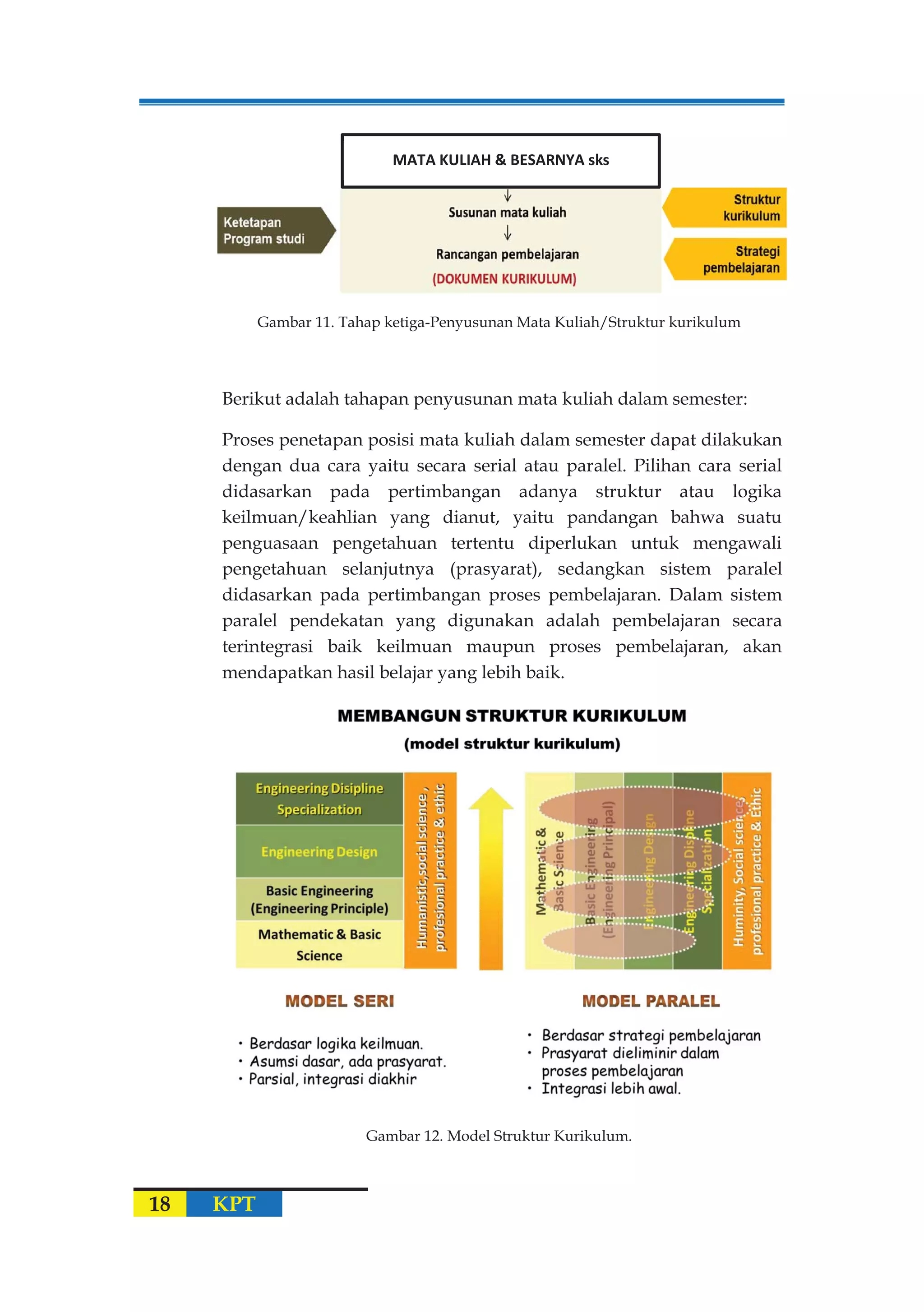 Panduan penyusunan kurikulum pt ok | PDF