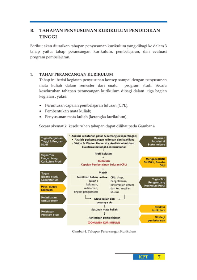 Panduan penyusunan kurikulum pt ok | PDF