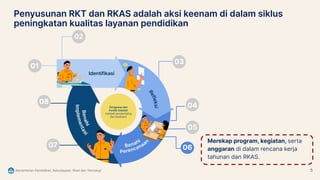Panduan Penyusunan RKT di dalam satuan pendidikan | PDF