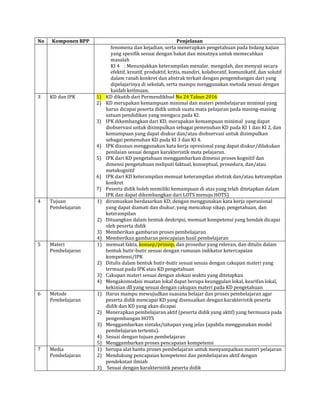 Panduan penyusunan rpp revisi 2017 | PDF