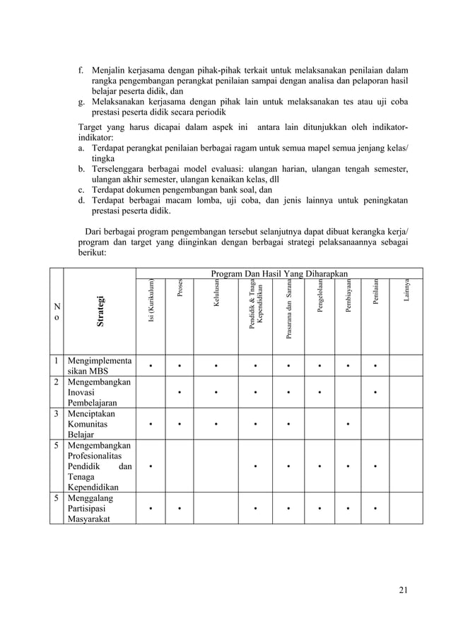 Panduan Penyusunan RPS/RPS | DOC
