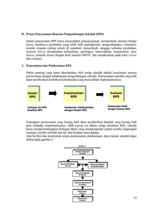 Panduan Penyusunan RPS/RPS | PDF