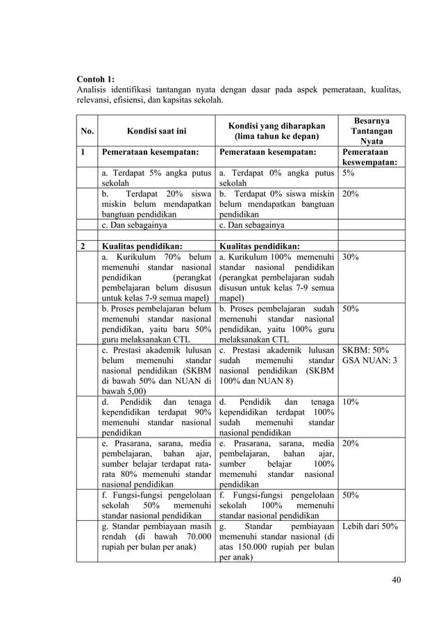 Panduan Penyusunan RPS/RPS | DOC