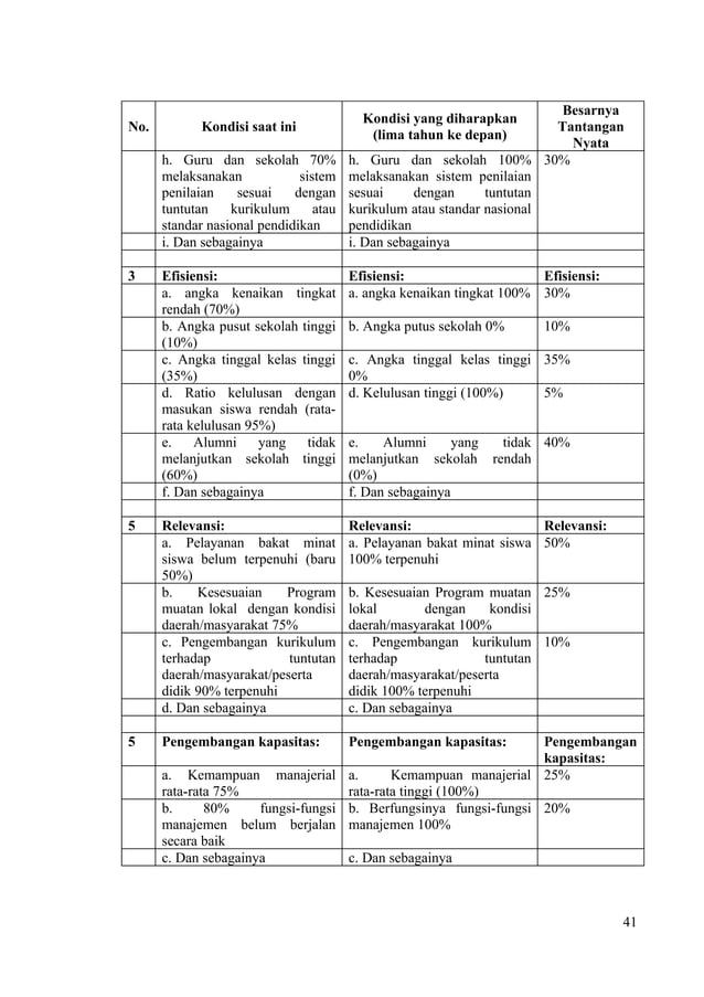 Panduan Penyusunan RPS/RPS | DOC