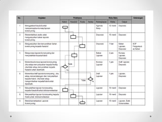 Panduan Penyusunan SOP | PDF