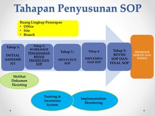 Panduan Penyusunan SOP | PDF