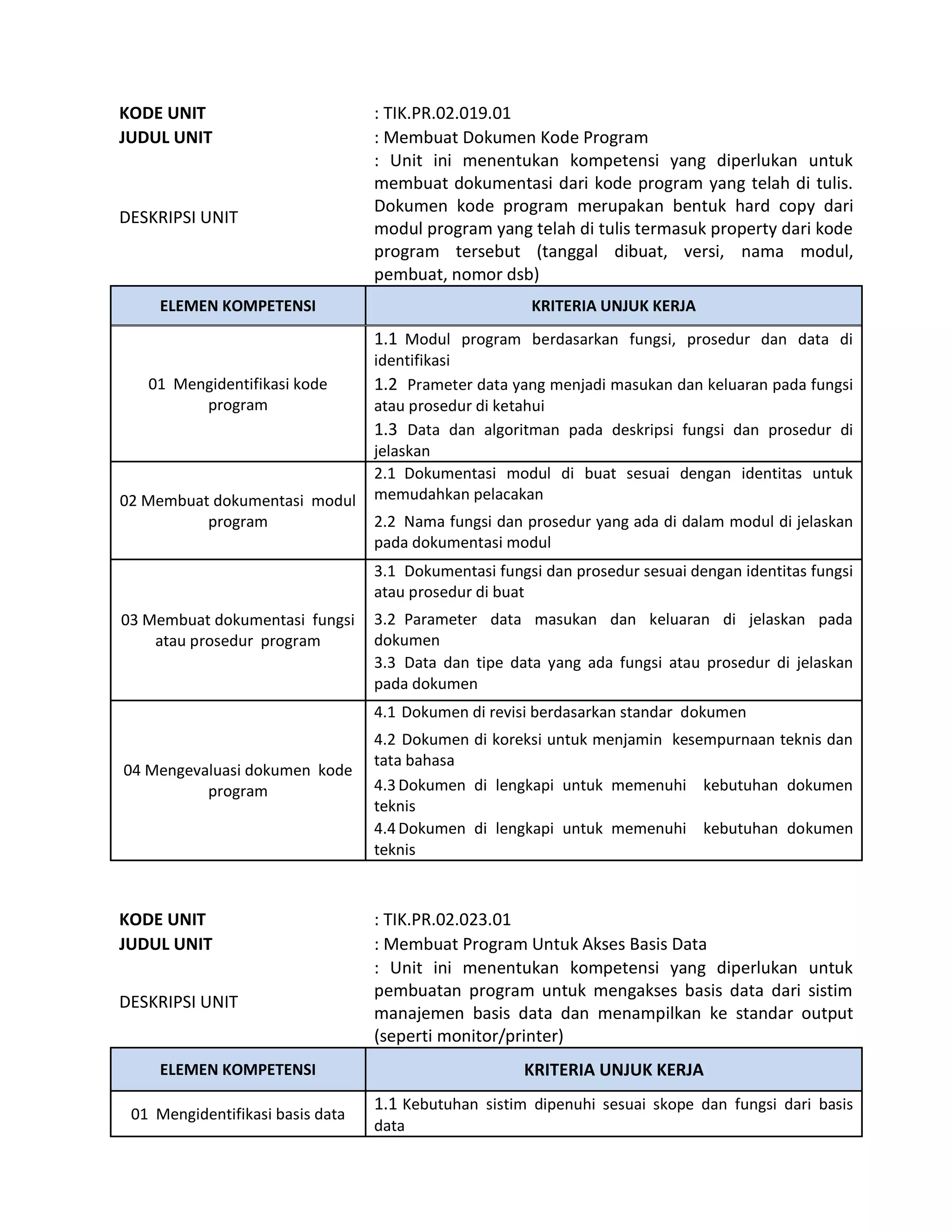 Panduan permohonan dan aplikasi asesmen programmer | PDF
