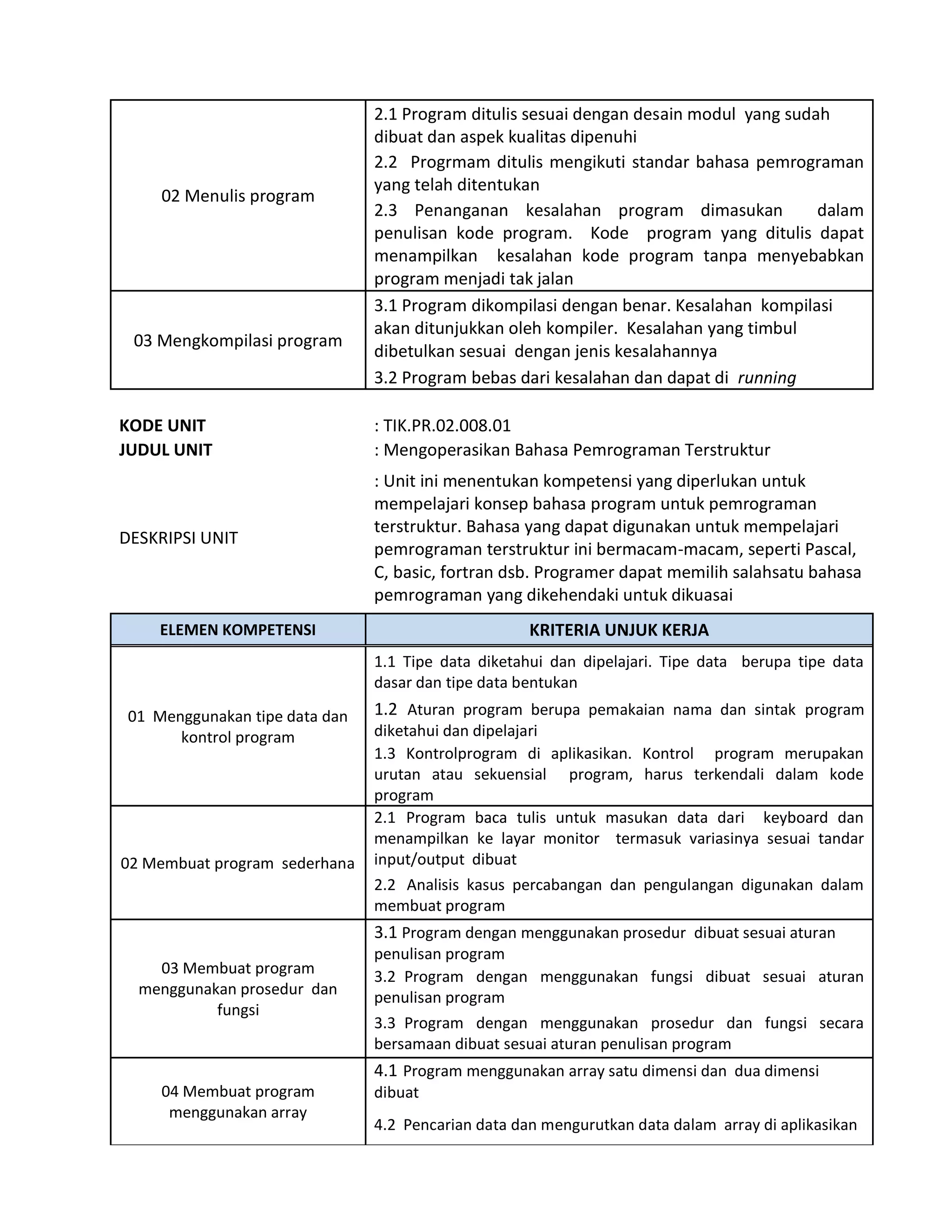 Panduan permohonan dan aplikasi asesmen programmer | PDF