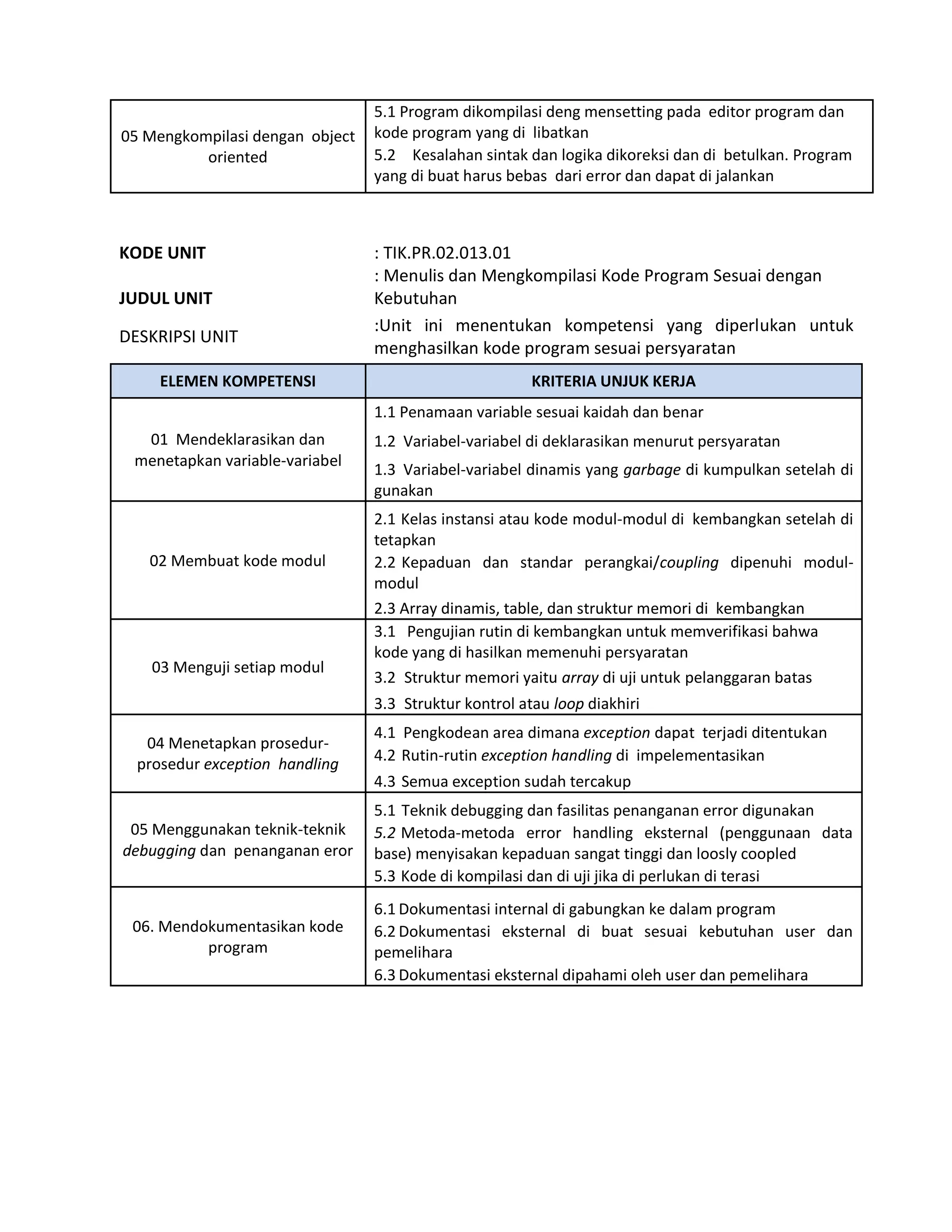 Panduan permohonan dan aplikasi asesmen programmer | PDF