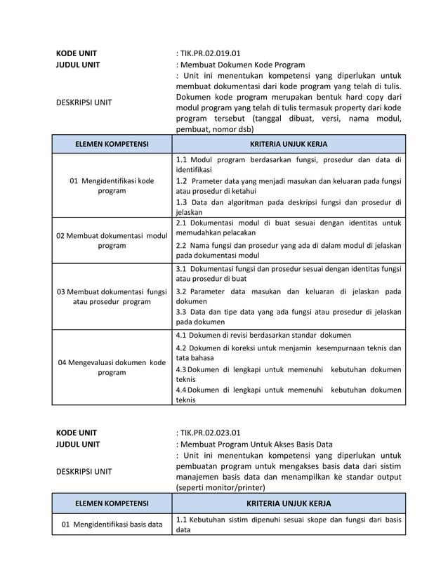 Panduan permohonan dan aplikasi asesmen programmer | PDF