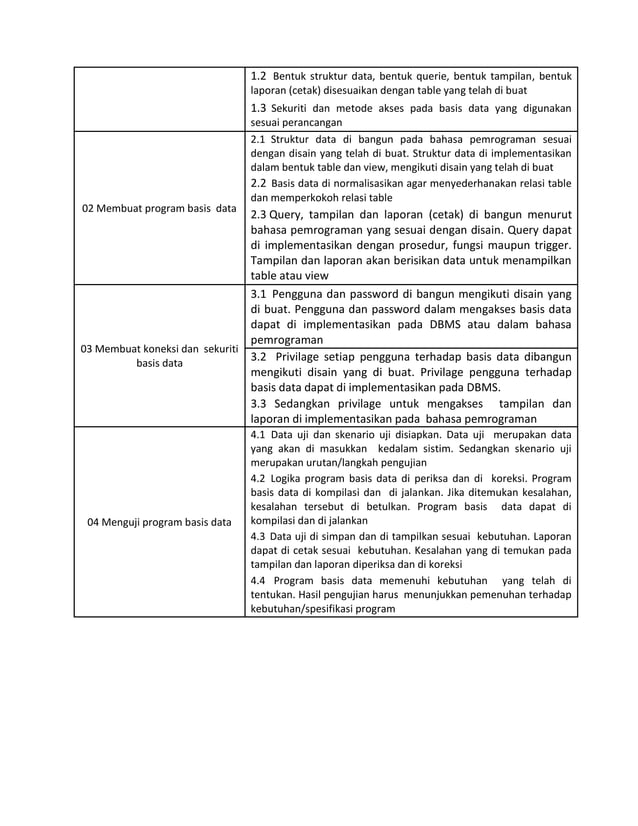 Panduan permohonan dan aplikasi asesmen programmer | PDF