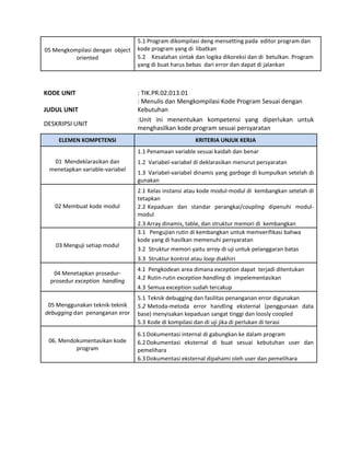 Panduan permohonan dan aplikasi asesmen programmer | PDF