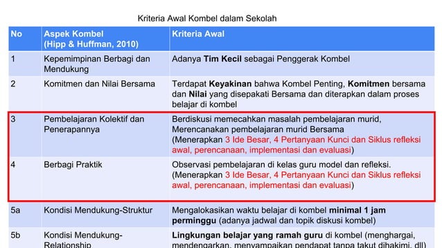 # Panduan Platform Merdeka Mengajar Kita - 2024.pdf
