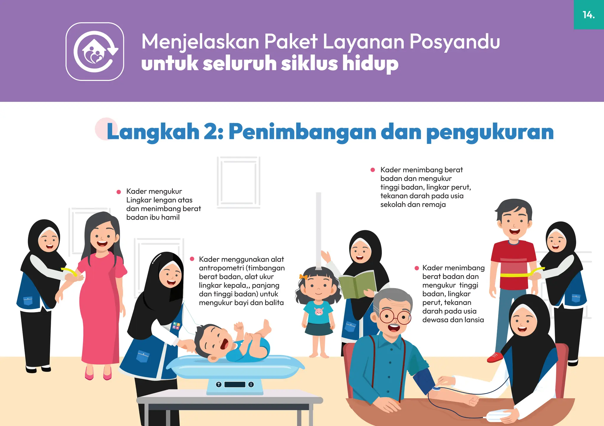 Panduan Posyandu Buku Keterampilan Dasarpdf 