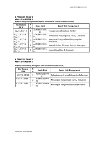 Panduan praktik kerja industri | PDF