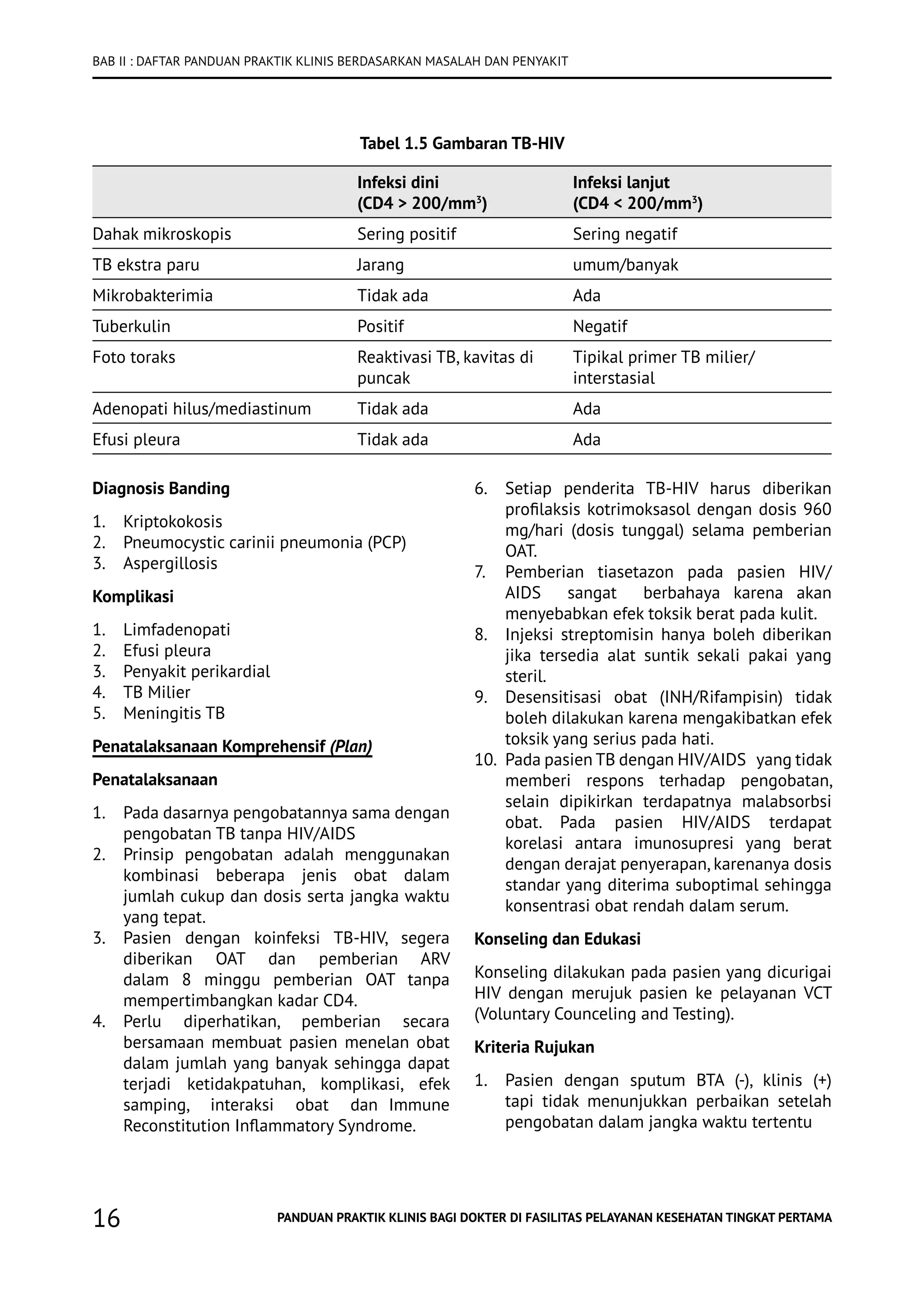 Panduan Praktik Klinik di Faskes Primer.pdf
