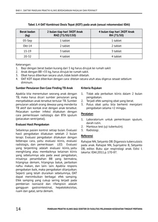 Panduan Praktik Klinik di Faskes Primer.pdf