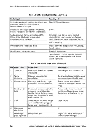 Panduan Praktik Klinik di Faskes Primer.pdf