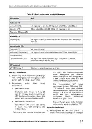 Panduan Praktik Klinik di Faskes Primer.pdf