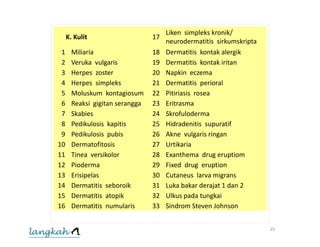 Panduan Praktik Klinis Dokter Faskes 1 | PDF