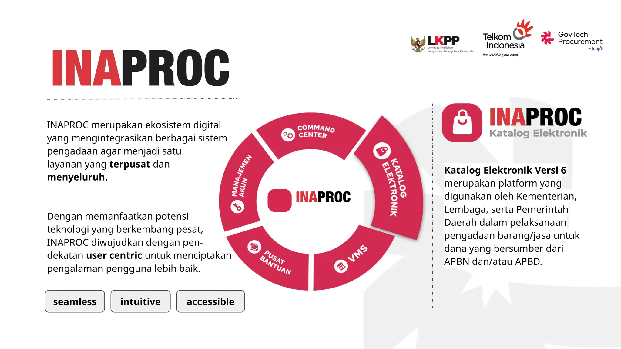 Panduan Praktis INAPROC & Katalog V6 untuk Pendaftaran Akun.pptx