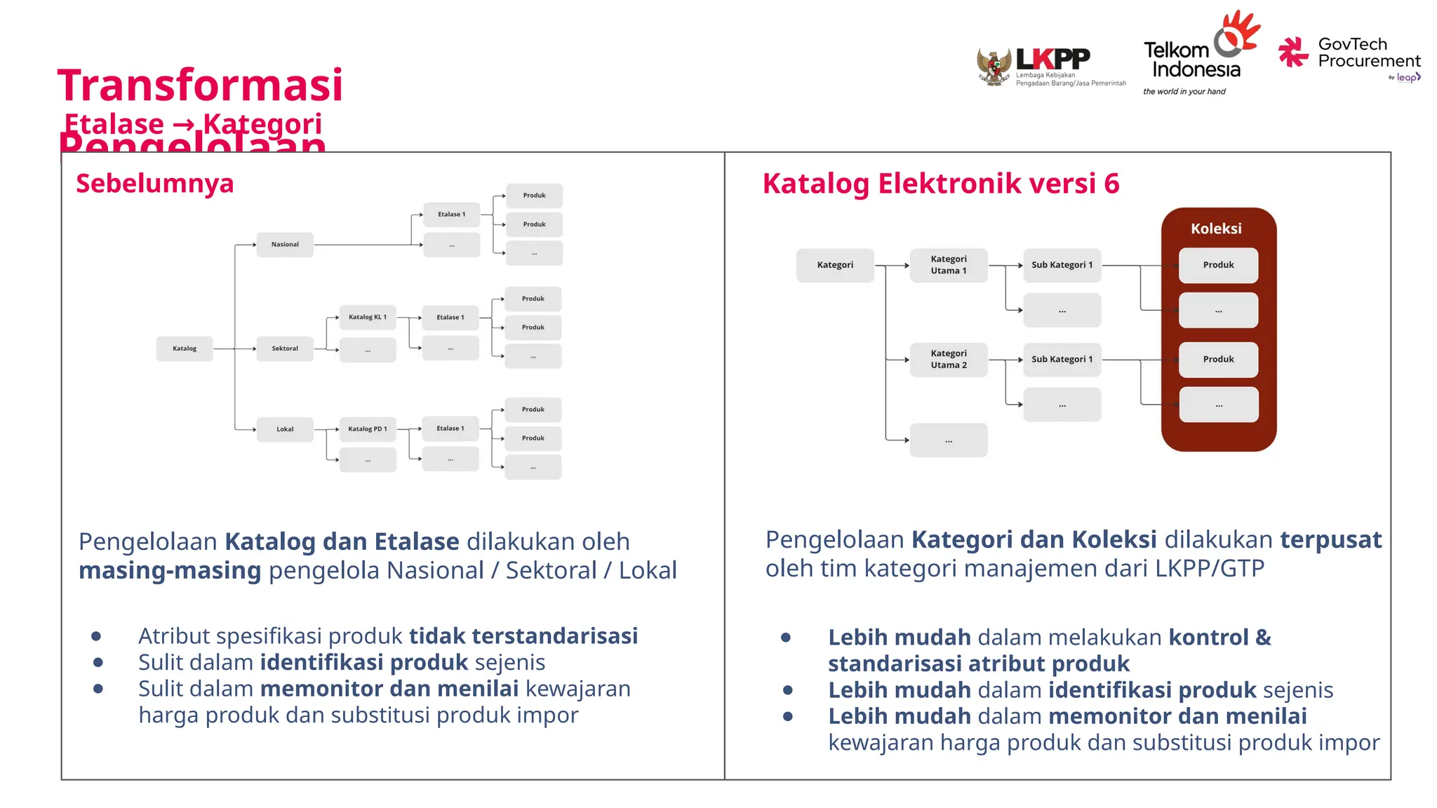 Panduan Praktis INAPROC & Katalog V6 untuk Pendaftaran Akun.pptx