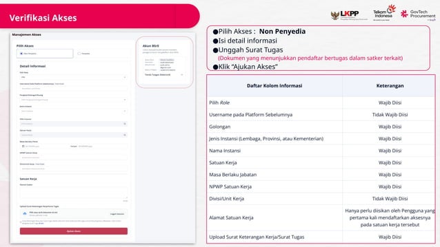 Panduan Praktis INAPROC & Katalog V6 untuk Pendaftaran Akun.pptx