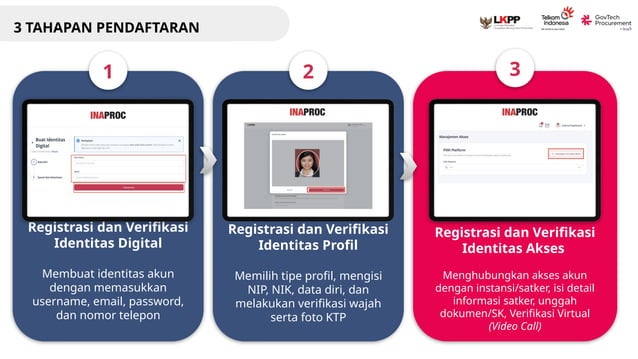 Panduan Praktis INAPROC & Katalog V6 untuk Pendaftaran Akun.pptx