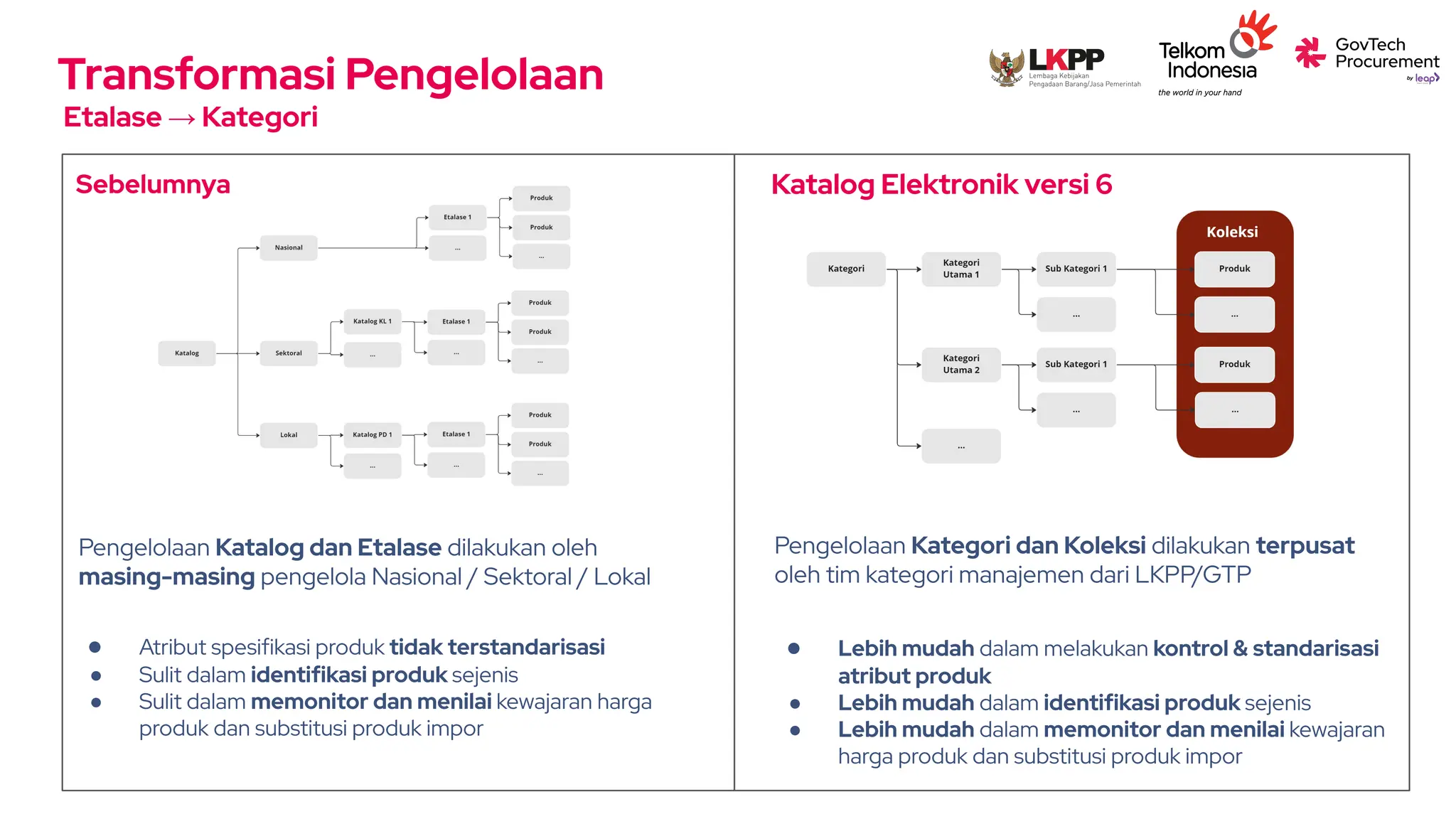 Panduan Praktis INAPROC & Katalog V6 untuk PP_PPK (2).pdf