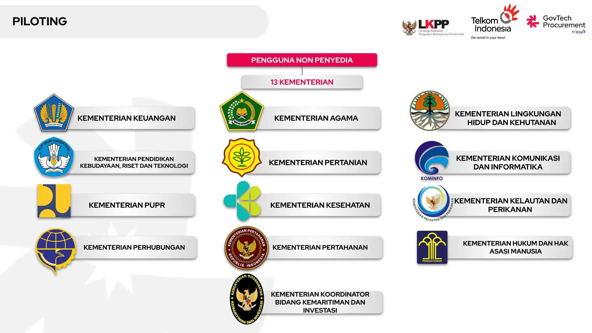 Panduan Praktis INAPROC & Katalog V6 untuk PP_PPK (2).pdf